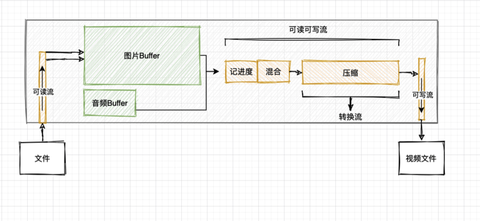 【nodejs】Array buffer allocation failed - 知乎