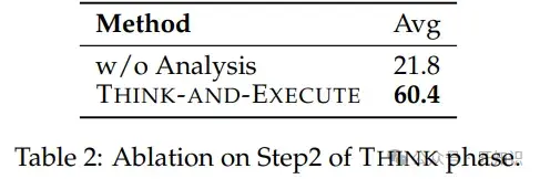 Think&Execute：让智能体(LLM Agent)像程序员一样思考, 显著提升规划效果和通用性！ - 知乎