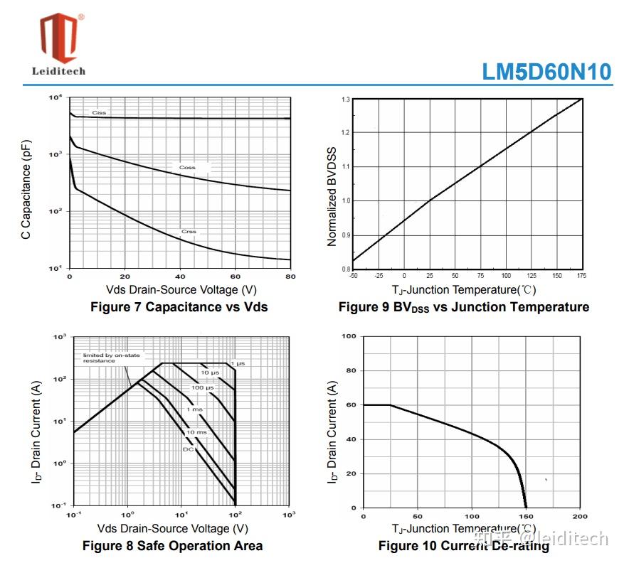 MOSFET 安全工作区域 SOA是什么 - 知乎