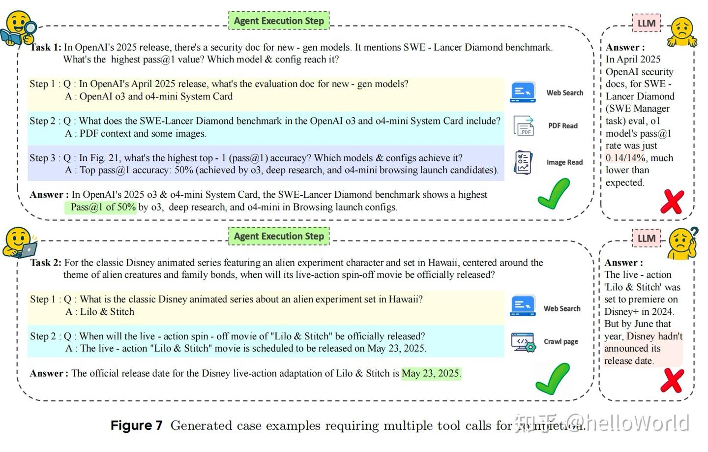 TaskCraft—— 自动化生成智能体任务的革命性框架 - 知乎