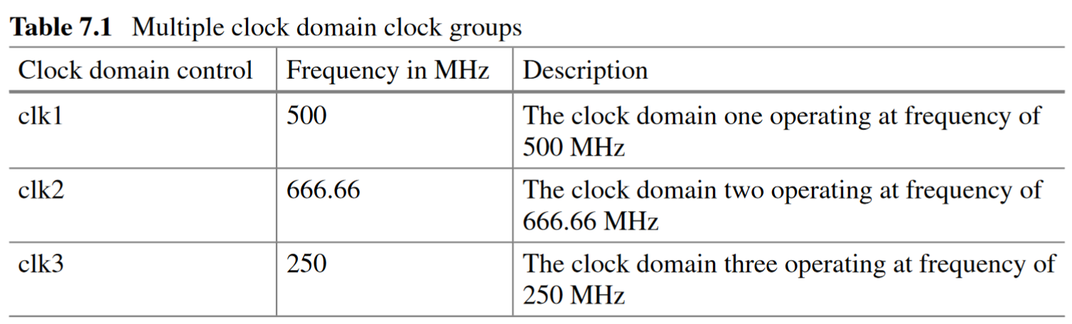 Chapter 7 Multiple Clock Domain Designs - 知乎