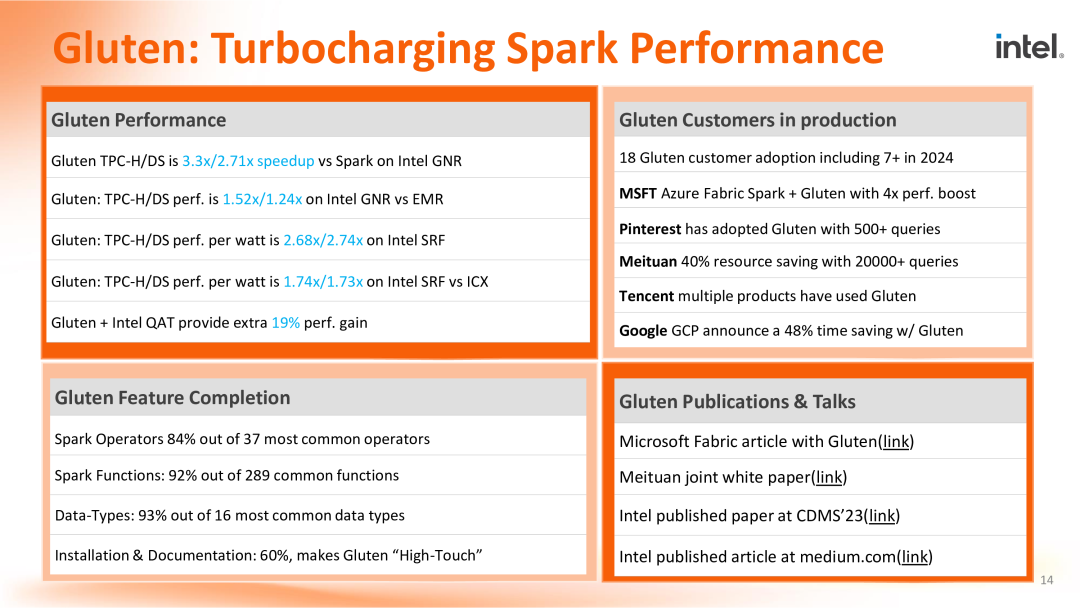 Apache Gluten 的现在与未来 - 知乎
