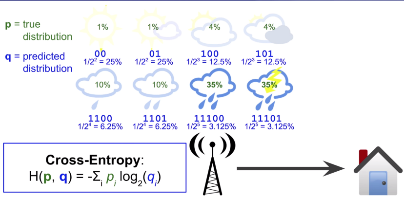 什么是Cross Entropy (交叉熵)？ - 知乎