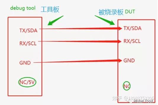 SigmaStar星宸科技各芯片开发板如何用ISP TOOL下载？ - 知乎