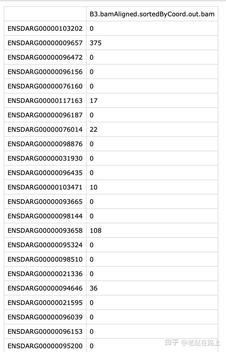 Bulk-RNAseq数据分析(一）：STAR 比对和Rsubread 定量 - 知乎
