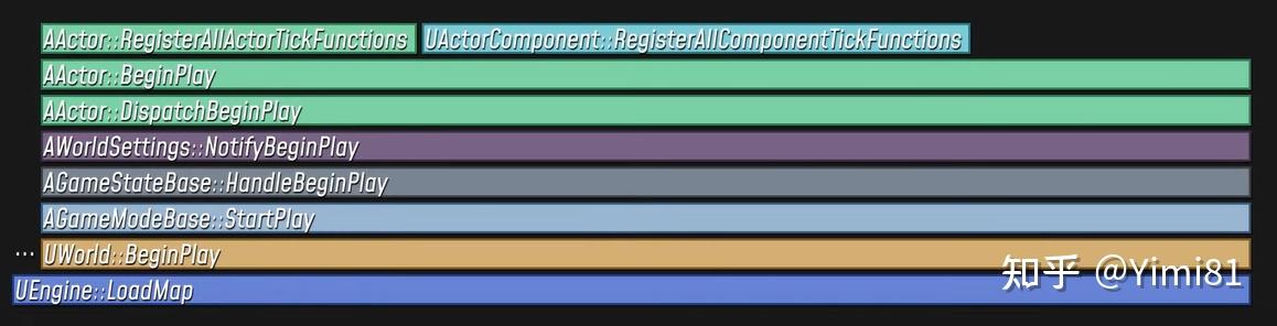 UE5 -- 引擎运行流程（从main到BeginPlay） - 知乎