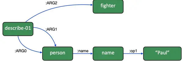 首篇NLP图神经网络综述来了! 127页文档让你全面了解这个领域 - 知乎