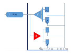lpddr5总结（5）- DRAM的training - 知乎