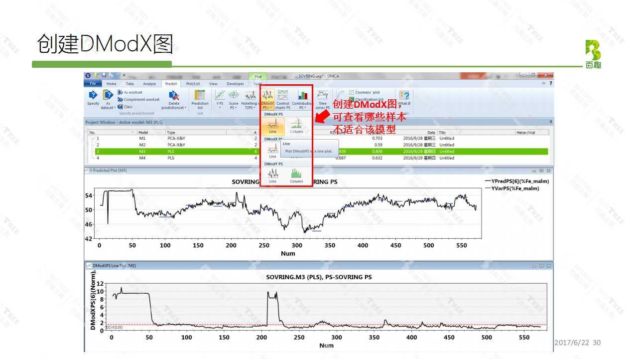 SIMCA14.1操作教程—回归分析案例 - 知乎