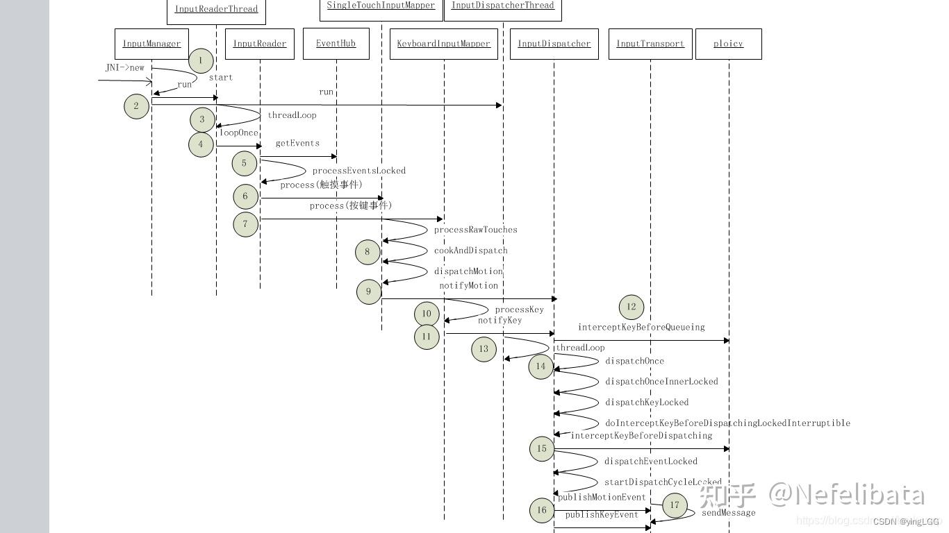 Android 11 inputflinger分析（触摸优先级） - 知乎