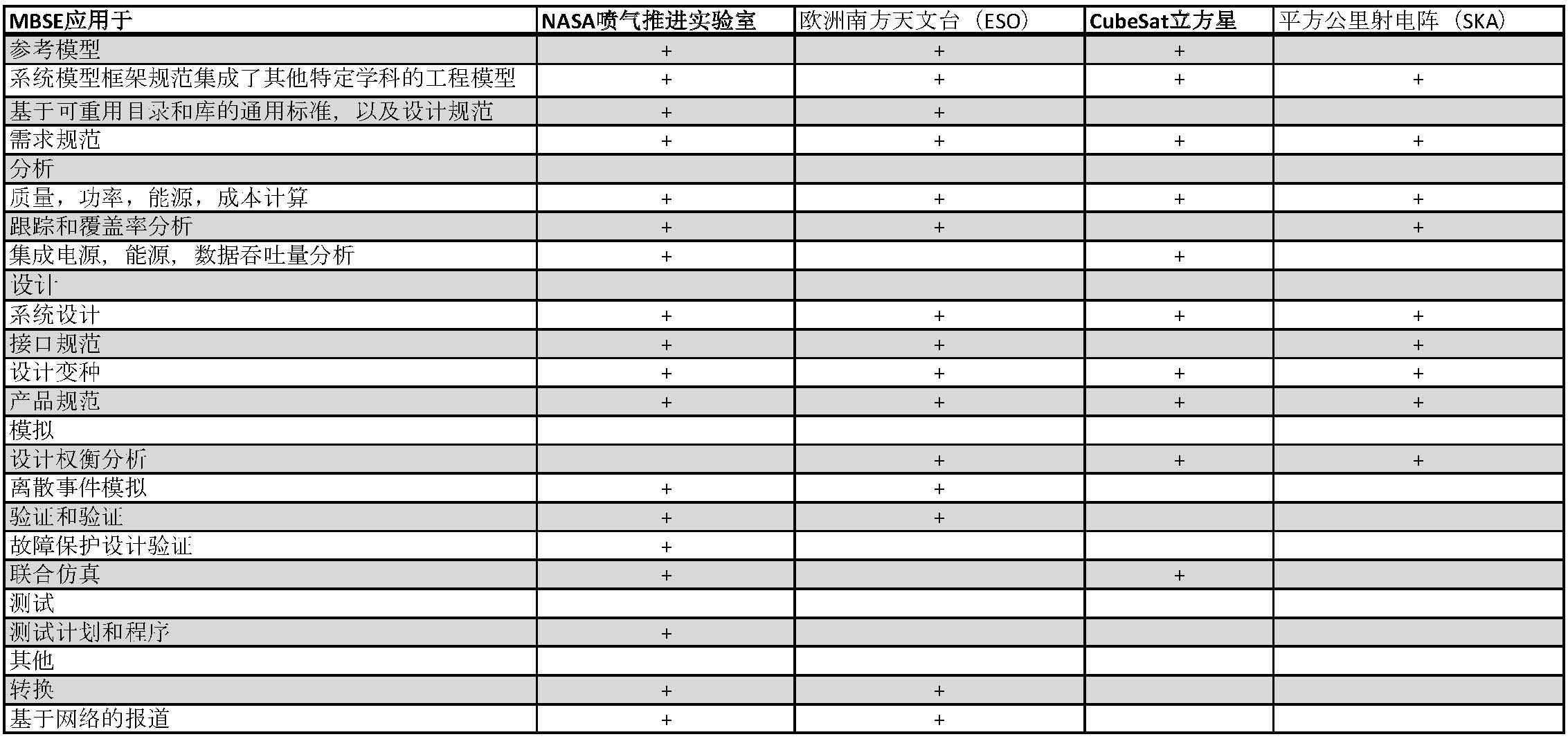面向空间探索的MBSE项目实践（一） - 知乎