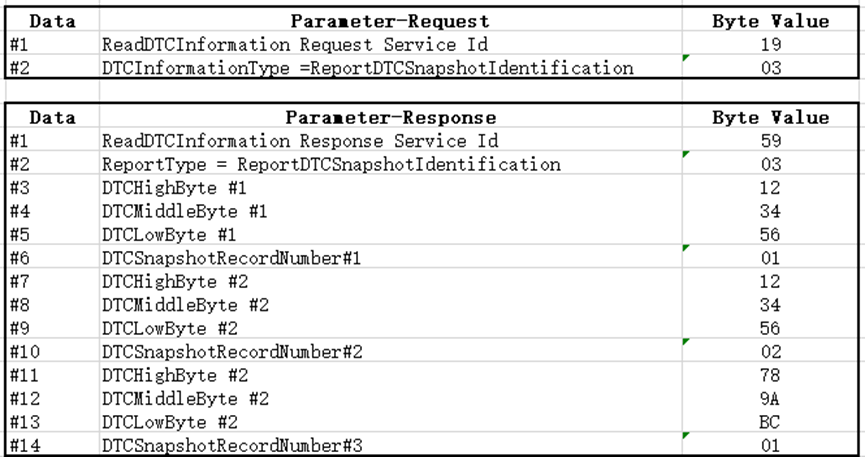 UDS服务ReadDTCInformation (19hex)之快照读取 - 知乎