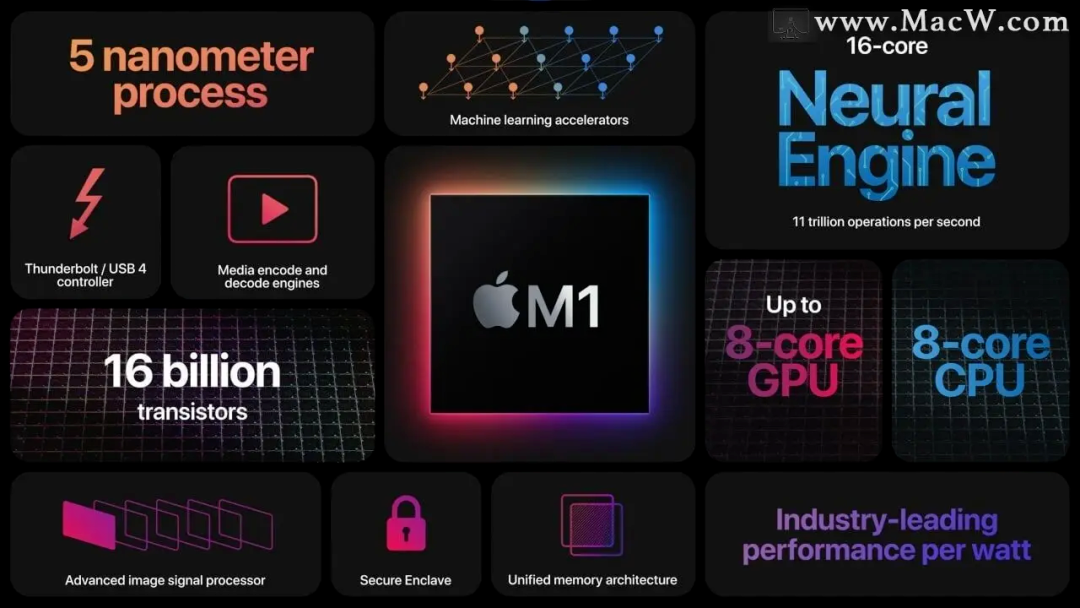 苹果首款ARM Mac来了，浅谈ARM和Intel处理器！ - 知乎