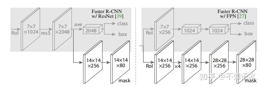 跟着问题学3.5——MASK-RCNN详解及代码实战 - 知乎