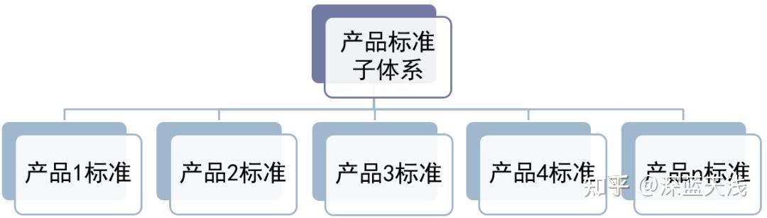 2023年企业标准化管理与实践（GB/T35778-2017；GB/T15496-2017；GB/T15498-2017；GB/T19273 ...