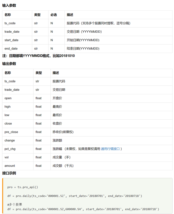 浅谈Tushare使用感受 - 知乎