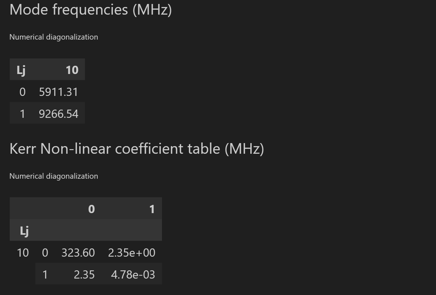 Qiskit-Metal 使用笔记（五）：本征模和EPR分析 - 知乎