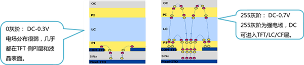 【干货】一文带你掌握液晶屏幕（LCD）残像的机理和解析手法 - 知乎