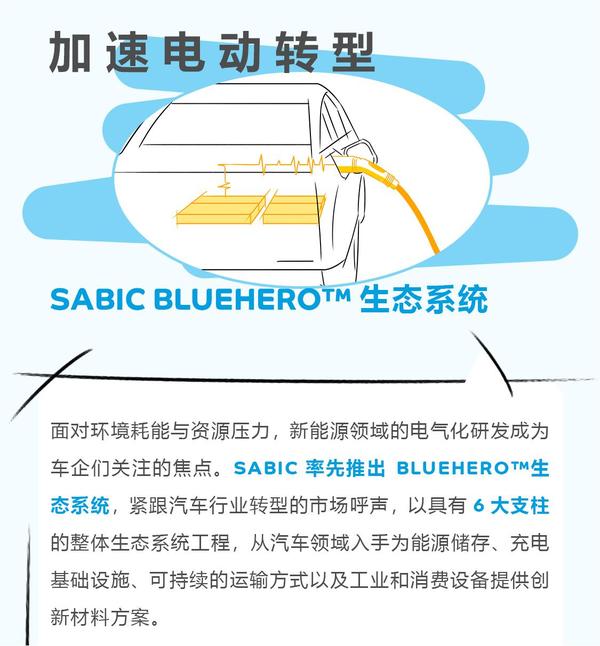 CHINAPLAS 2023: SABIC创新材料助力绿色出行 - 知乎