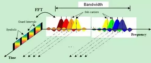 4G LTE到底能有多快？ - 知乎
