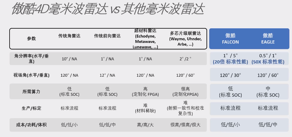 调皮连续波 | 《傲酷4D高清成像雷达的创新与应用》学习笔记 - 知乎
