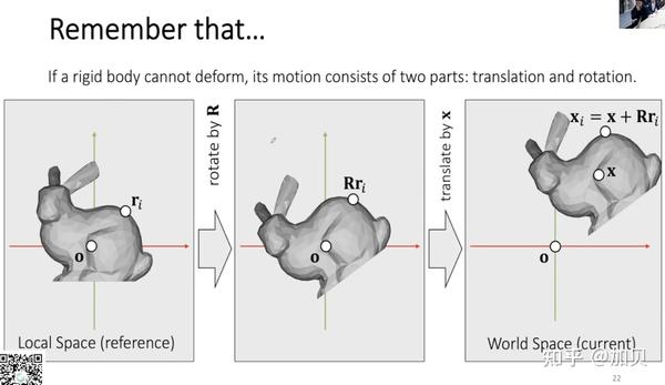 Games103(五)-刚体碰撞 - 知乎