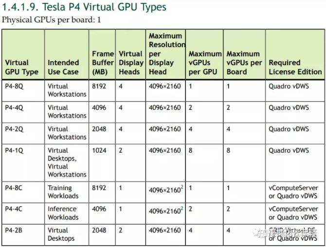 英伟达显卡VGPU虚拟化是什么_GRID VPC、GRID VAPP、QUADRO VDWS区别 - 知乎