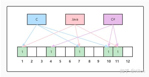 2022年大厂offer必备java面试题整理-redis（6） - 知乎