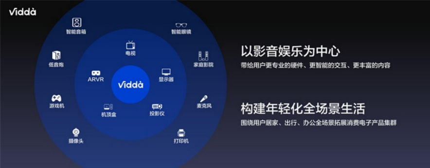 从Vidaa到Vidda，不仅仅是一个字母之差！ - 知乎