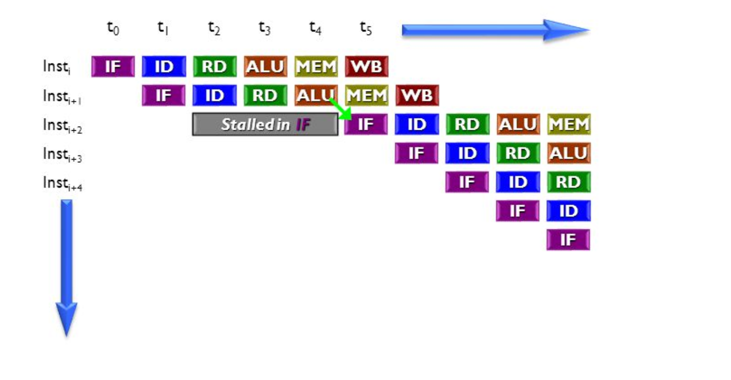动态 shape 的挑战与解决现状 - 知乎