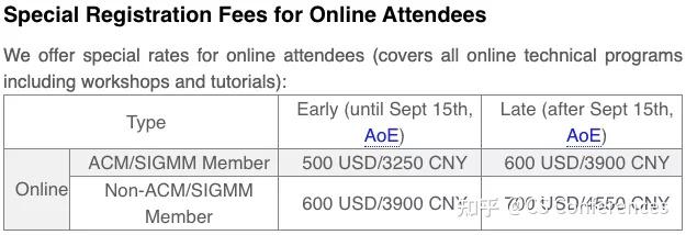 ACM MM | Oct 20-24，计算机图形学与多媒体领域顶级会议，北大高文，阿里周靖人，腾讯张正友带来Keynotes！ - 知乎