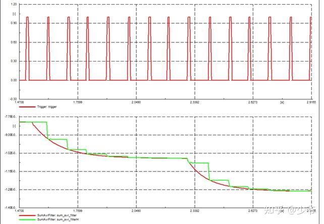 DIgSILENT实现采样保持 - 知乎