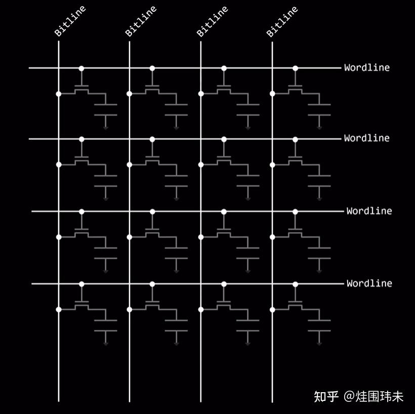 深入理解DDR：DDR的基本操作 - 知乎