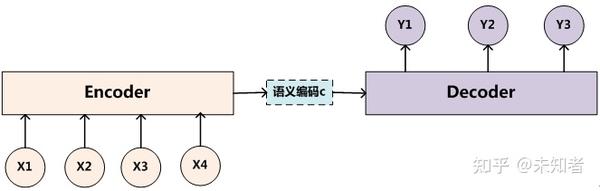 Attention笔记、AT-LSTM实战 - 知乎