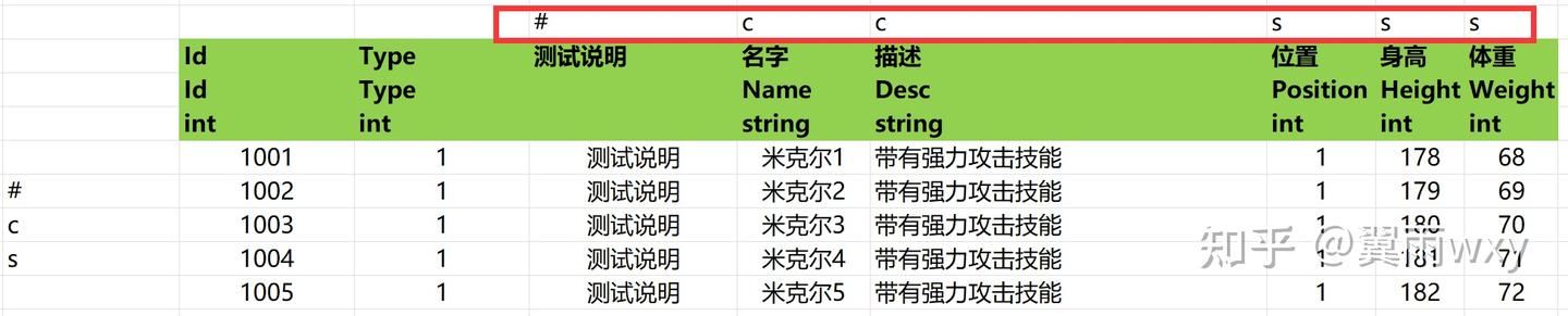 Unity ET框架学习 - 知乎