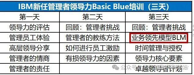 IBM的业务领导力模型（BLM）如何演化为中国企业的战略规划模型 - 知乎
