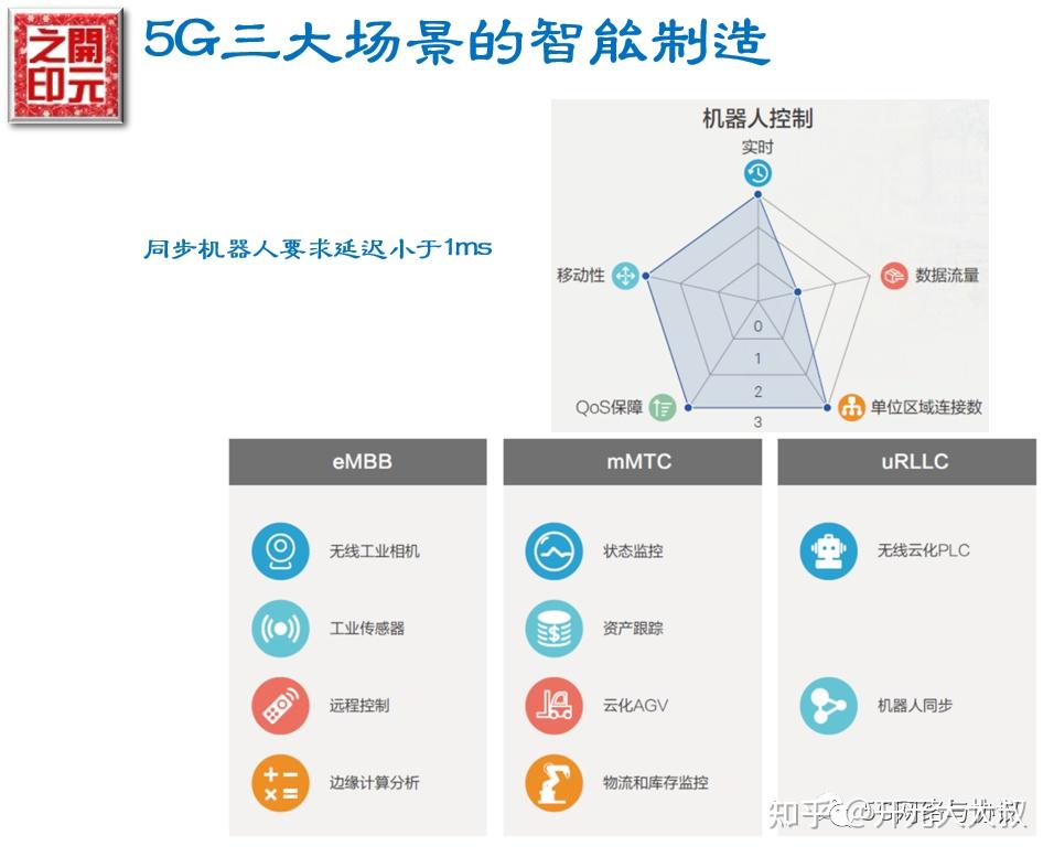 5G移动边缘计算（MEC）学习总结 - 知乎