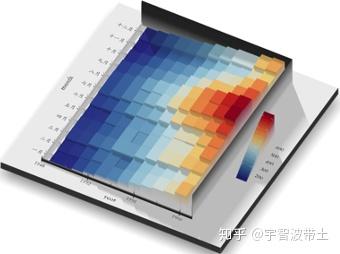rayshader将ggplot2图像3D化 - 知乎