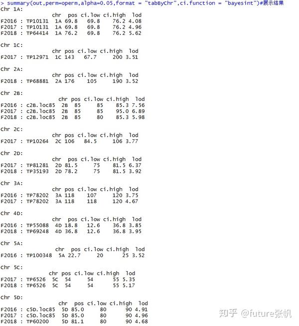 利用R/qtl 进行QTL定位分析 - 知乎
