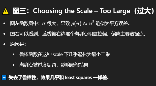 计算机视觉笔记：7-1 模型拟合 Model Fitting（RANSAC&霍夫变换） - 知乎