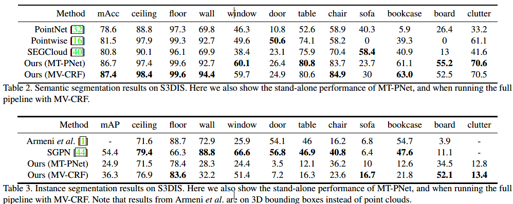 JSIS3D论文笔记 - 知乎