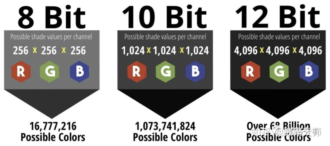 LCD屏幕参数介绍（上） - 知乎