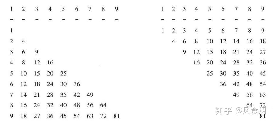 C语言程序设计（第四版，苏小红）课后习题解析（五，六章） - 知乎