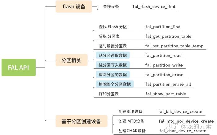 flashDB框架的学习以及使用 - 知乎
