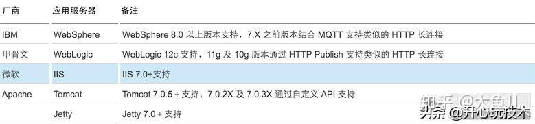 WebSocket详解：技术原理、代码演示和应用案例 - 知乎