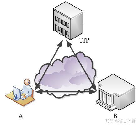 WAPI到底是什么？为什么说它比Wi-Fi更安全？ - 知乎