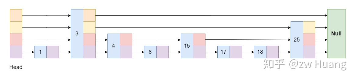 [LevelDB] 存储4：风驰电掣—— MemTable - 知乎
