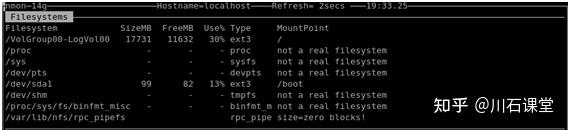 Linux系统资源监控工具—nmon的使用方法 - 知乎
