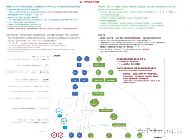 PyTorch源码学习 - （02）动态计算图 - 知乎