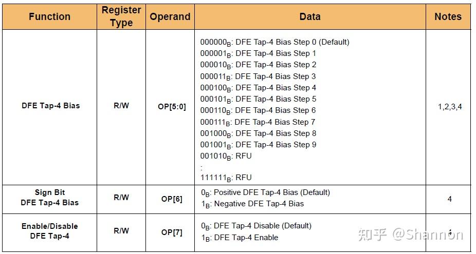 DDR5 内存是如何做到速度相比 DDR4 实现「质的飞跃」的？ - 知乎